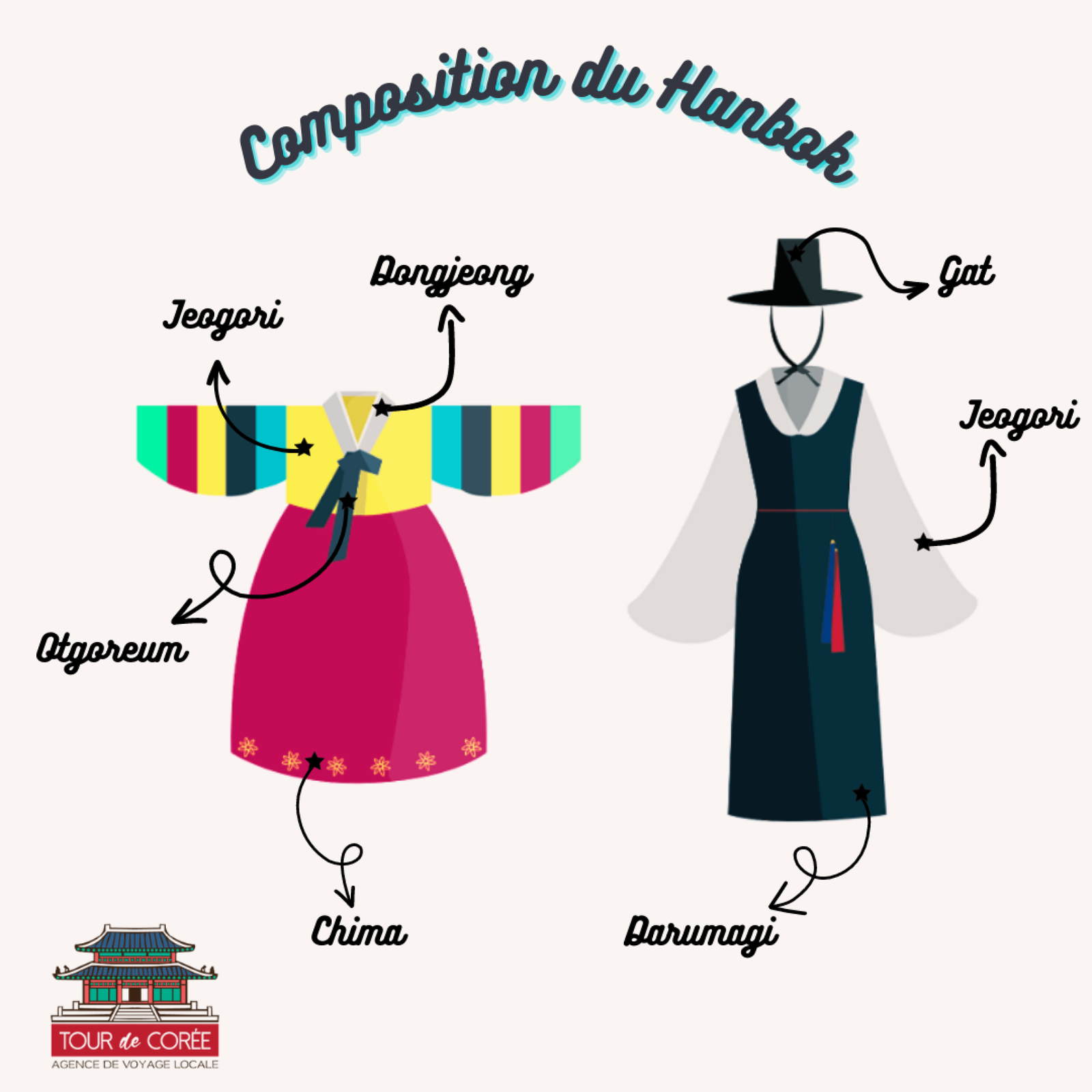 Le hanbok, l'habit traditionnel coréen Tour de Corée